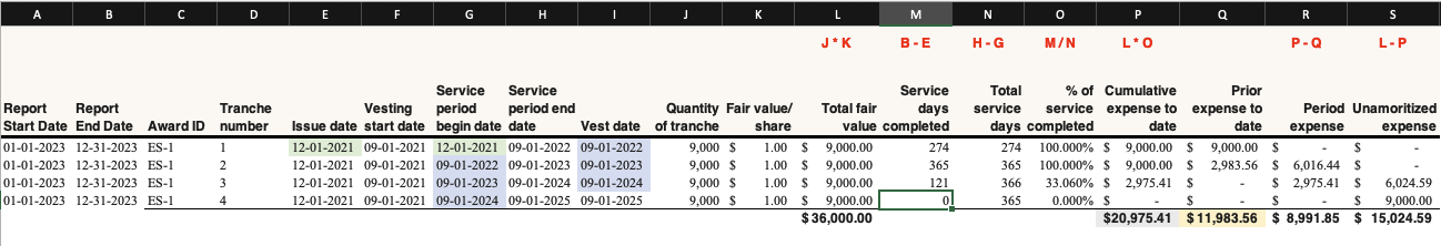 Expense Attribution Methods